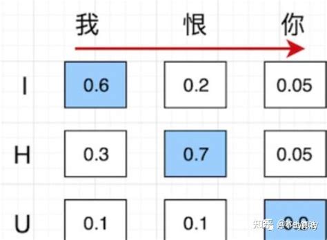 大模型文本生成策略搜索or采样这很难选 搜索篇 知乎