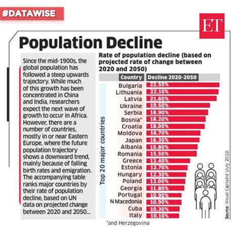 The Economic Times Linkedin‘de Datawise Infographics
