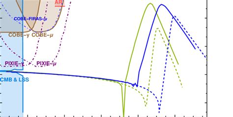 The Power Spectrum Calculated Using The Benchmark Points In Table I Download Scientific
