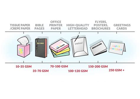 Printing Paper Weight Chart At Charlie Skirving Blog