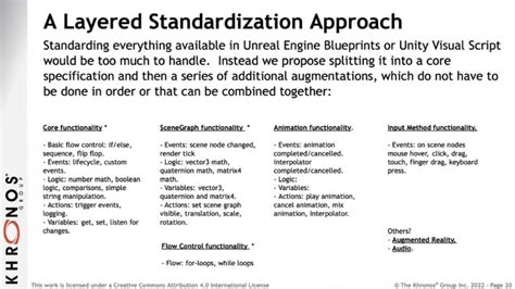 1149 Adding Interactivity To Gltf Via Node Graph Based Extension As A Step Towards An Open