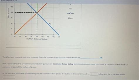 Solved Economic Fuctuations II The Following Graph Shows Chegg