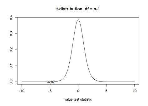Stat 230 4 Hypothesis Tests