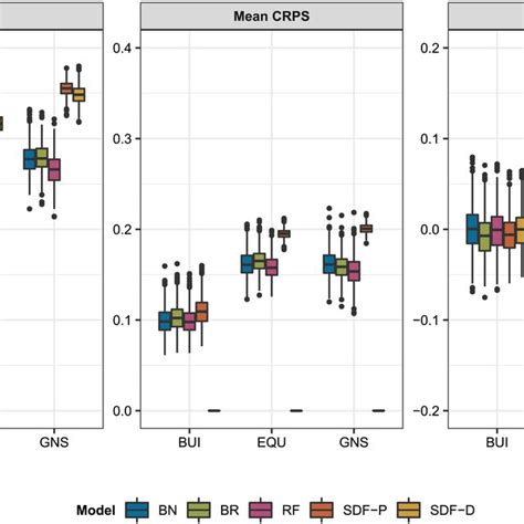 Performance Metrics Mean Average Error Mae Mean Continuous Ranked