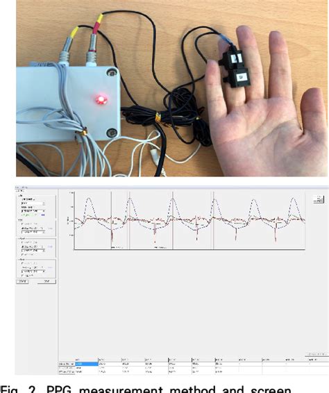 Figure From Analysis Of Change Rate Of SBP And DBP Estimation Fusion Algorithm According To