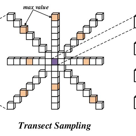 The Basic Process Of Kernel 2 Download Scientific Diagram