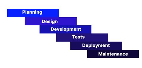 In This Blog Devops Is Explored As A Methodology That Unites Software Development And It