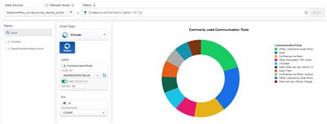 利用 mongodb 图表分析堆栈溢出开发人员调查数据集 上海软件外包公司 知力科技