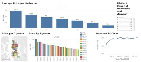 Tableau Dataanalysis Analyst Project Naivedya Paramartha