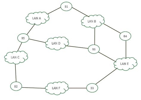 Given The Extended Lan Shown Below Apply The Spanning Tree Algorithm