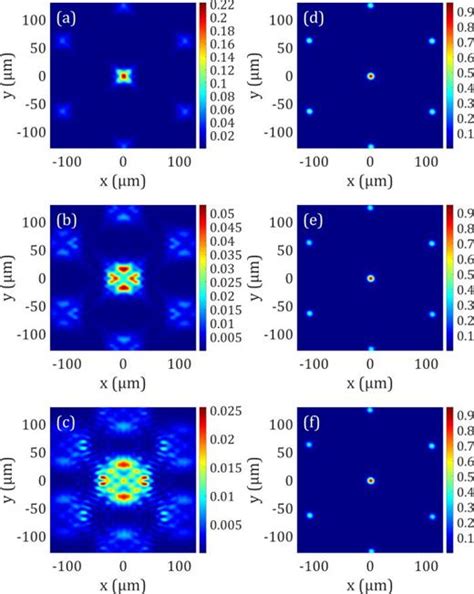 Adaptive Aberration Correction Using An Electrowetting Array Applied
