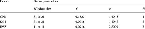Optimum Gabor Parameters For Visob Database Download Scientific Diagram
