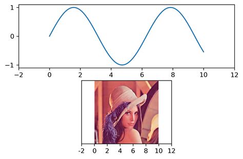 Python Creating Custom Axes In Matplotlib Without Affecting Displayed