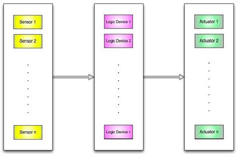 Failure Modes Effects And Diagnostic Analysis Semantic Scholar