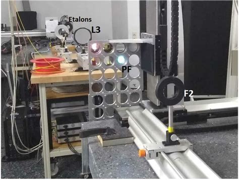 Filter Matrix And The Subsequent Optical Train Of The Instrument