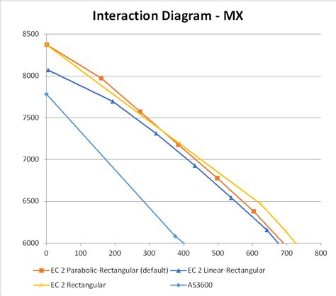 Py RC Design Newton Excel Bach Not Just An Excel Blog