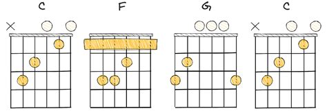 15 Folk Chord Progressions To Infuse Emotion Into Your Songs
