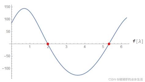 Mathematica画图mathematica画出图像 Csdn博客 Mathematica画图mathematica画出图像 Csdn博客