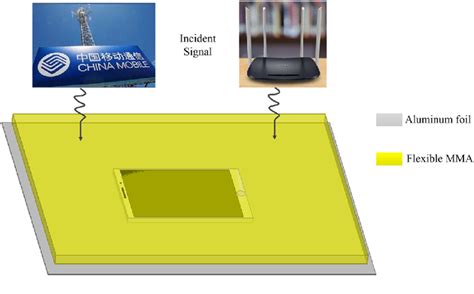 schematic of the experiment setup download scientific diagram