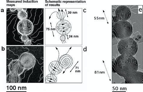 Figure 1 From Off Axis Electron Holography And Image Spectroscopy Of Ferromagnetic Feni