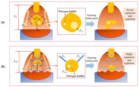 The Influence Of Coaxial Ultrasound On The Droplet Transfer Of High