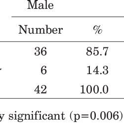 THE TOTAL NUCLEATED CELL COUNT PER MM 3 OF SYNOVIAL FLUID IN Download Table