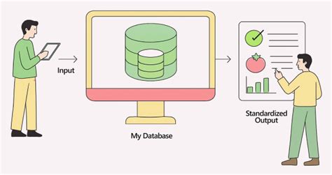 Database Builder Gdsn Connect
