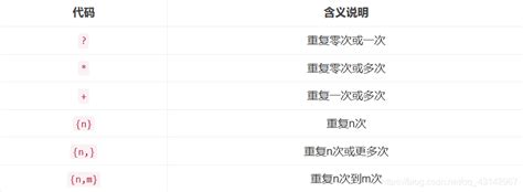 R Gsub函数引发的正则表达式的归纳r Gsub 正则 Csdn博客