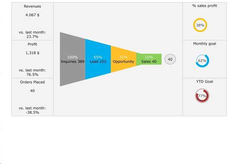 Free Funnel Chart Maker Free Templates