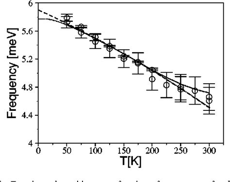 Figure 1 From Hamiltonian Theory For Vibrational Line Shapes Of Atoms