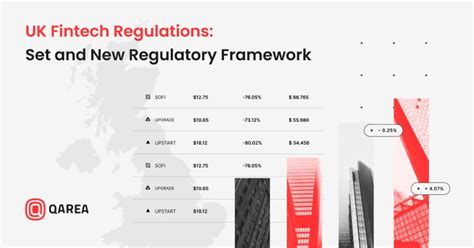 Uk Fintech Challenges Ukregulations Clutchleader Qarea