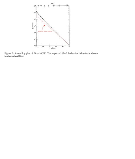 Solved Sodium Is A Bcc Metal With A Lattice Parameter Of