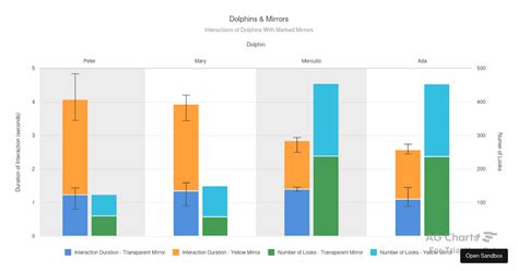Grouped Stacked Bar Codesandbox