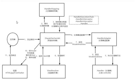 Springmvc详解：从基础到实践 Csdn博客