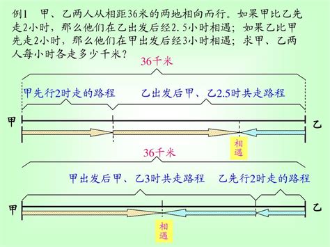 人教版初三数学二元一次方程组解应用题 Word文档在线阅读与下载 无忧文档