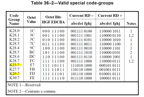 interpretation of gmii rx er signal out of logicore ip ethernet