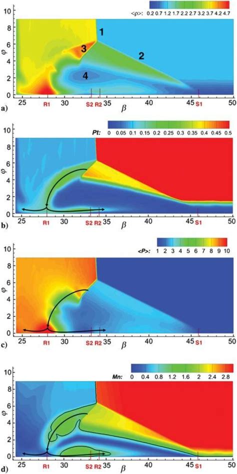 Distributions Of A Mean Density Field B Stagnation Pressure C