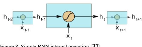 Figure 8 From A Comprehensive Overview And Comparative Analysis On Deep Learning Models Cnn