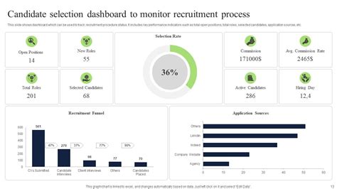 Candidate Selection Powerpoint Ppt Template Bundles Ppt Sample