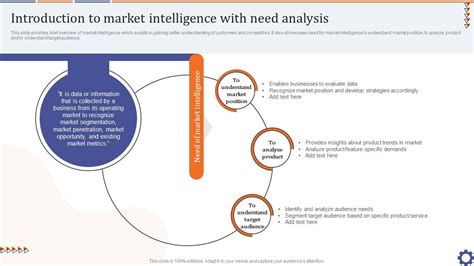 Introduction To Market Intelligence With Need Guide For Data Collection Analysis Mkt Ss V Ppt