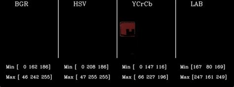 Color spaces in OpenCV C Python 程序员大本营