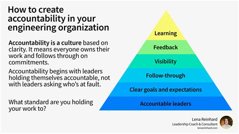 How To Create Accountability In Your Engineering Organization — Lena