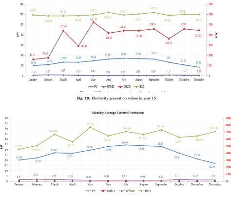 Figure 1 From Modeling Of An Hps For The Electric Power Demand Of The Cattle Farm Using Genetic