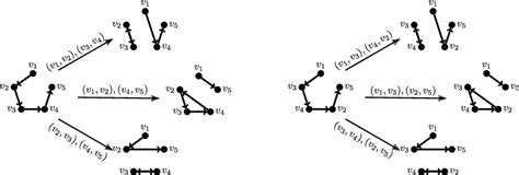 Figure 3 From Smaller Universes For Sampling Graphs With Fixed Degree