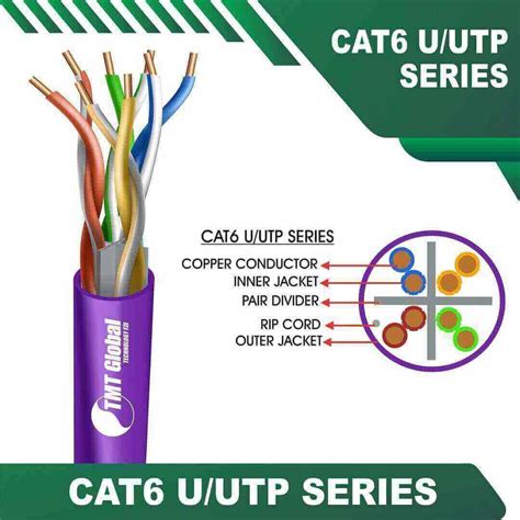 Best Ethernet Cable Color Code Cat 6 And Cat6 Utp Tmt Uk
