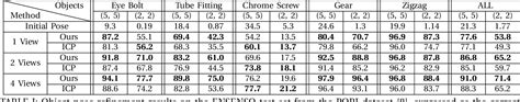 Table I From Active Pose Refinement For Textureless Shiny Objects Using