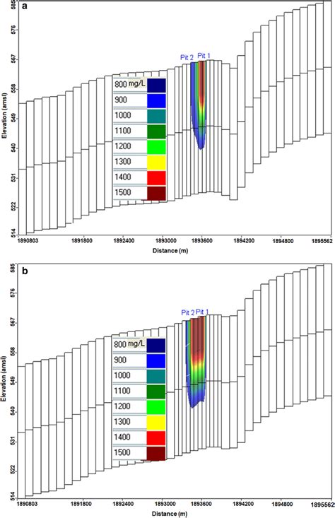 A B Tds Vertical Plume Concentration From Mass Transport Model In The Download Scientific
