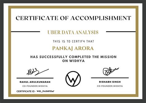 Pankaj Arora On Linkedin Analytics Pythonprogramming Dataanalytics Datascientist Datasciences