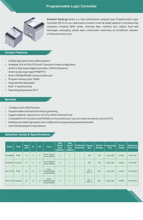 Emotron Analog Input Card Analog Output Card At Rs 7700piece एनालॉग