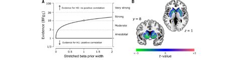 Control And Exploratory Analyses A Robustness Check For The Bayesian Download Scientific